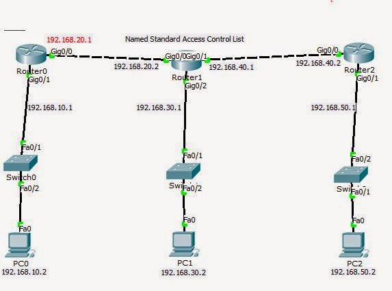 NetSysHorizon: April 2015