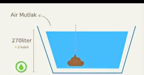 Air Mutlak Mustakmal Musyammas Dan Mutanajis Pembahagian Air | My XXX ...