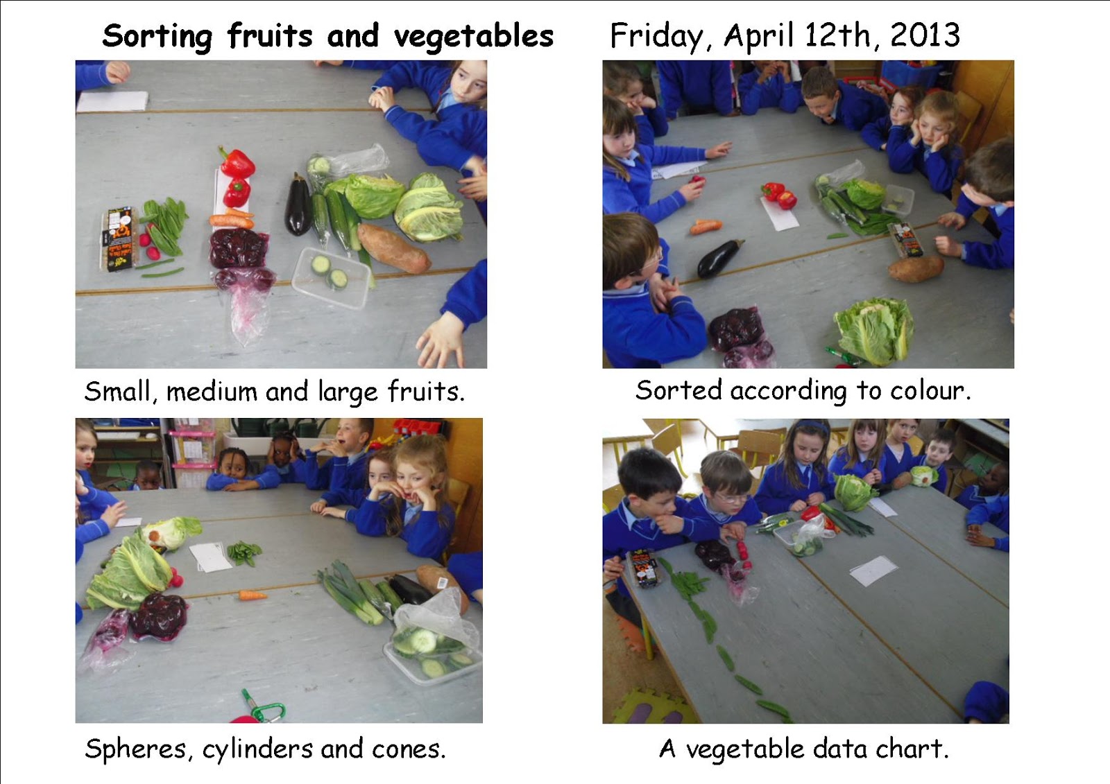 Science Projects: Our sense of taste