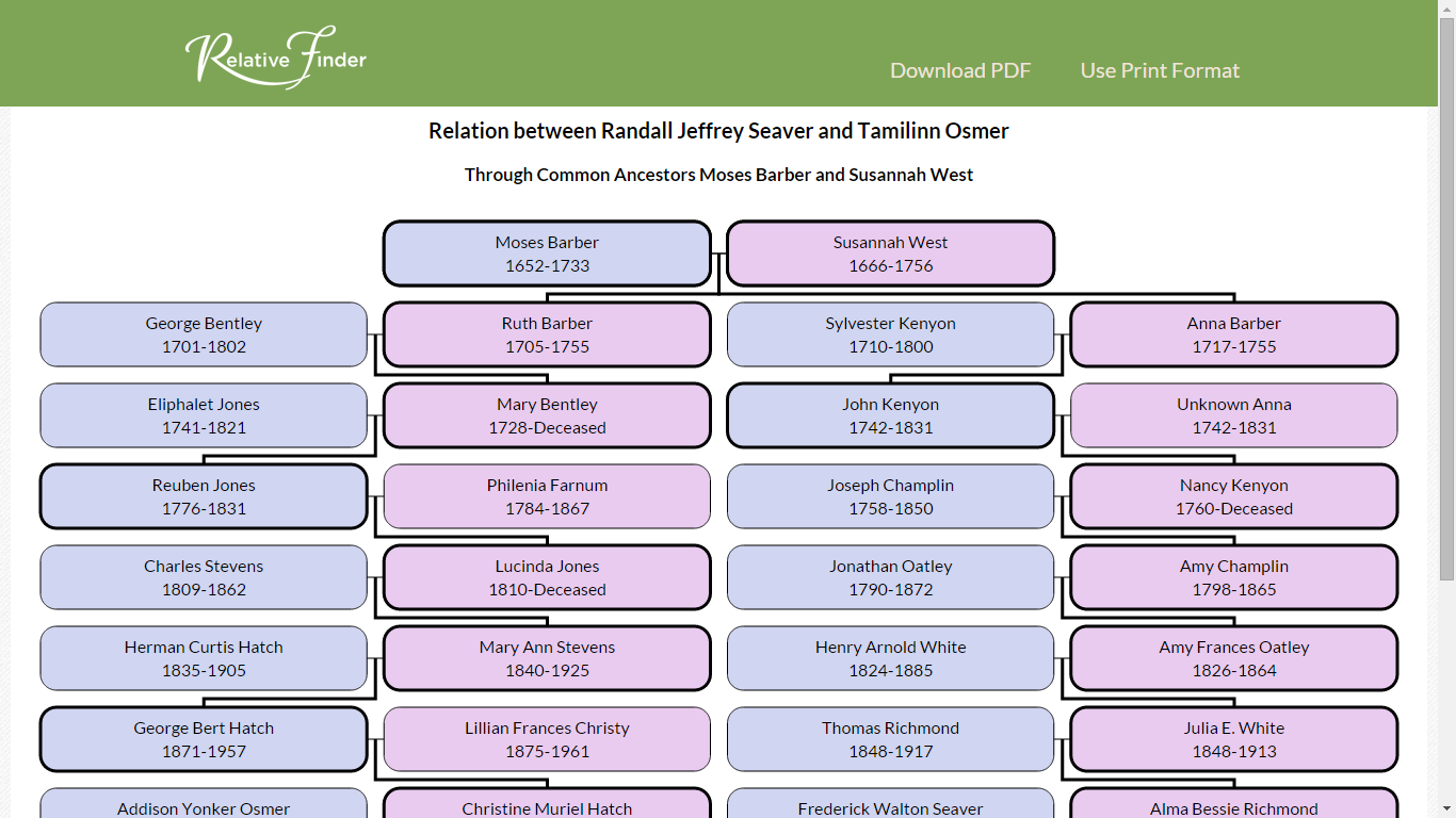Genea-Musings: FamilySearch Relative Finder - Finding Famous (?) Cousins