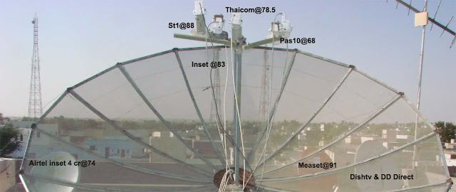 DISH ANTENNA ALIGNMENT