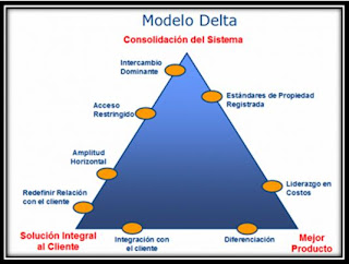 Tecnología, curiosidades y algo más: Modelo DELTA