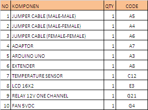Projek Elektronik Arduino4u.com: 10.Autofan System