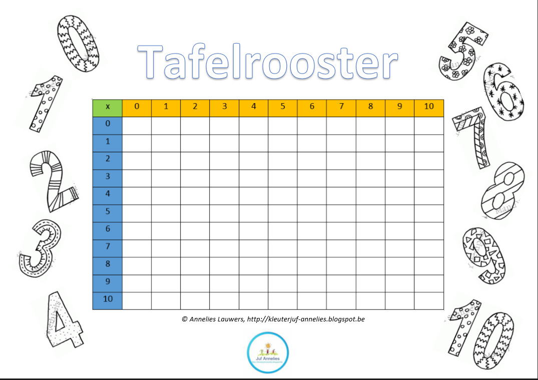Annelies' blog, kleuterjuf!: Maaltafels en deeltafels