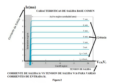Configuraciones Basicas El Transistor BJT - Electrónica Digital