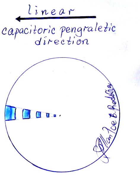 Third Scientific Revolution