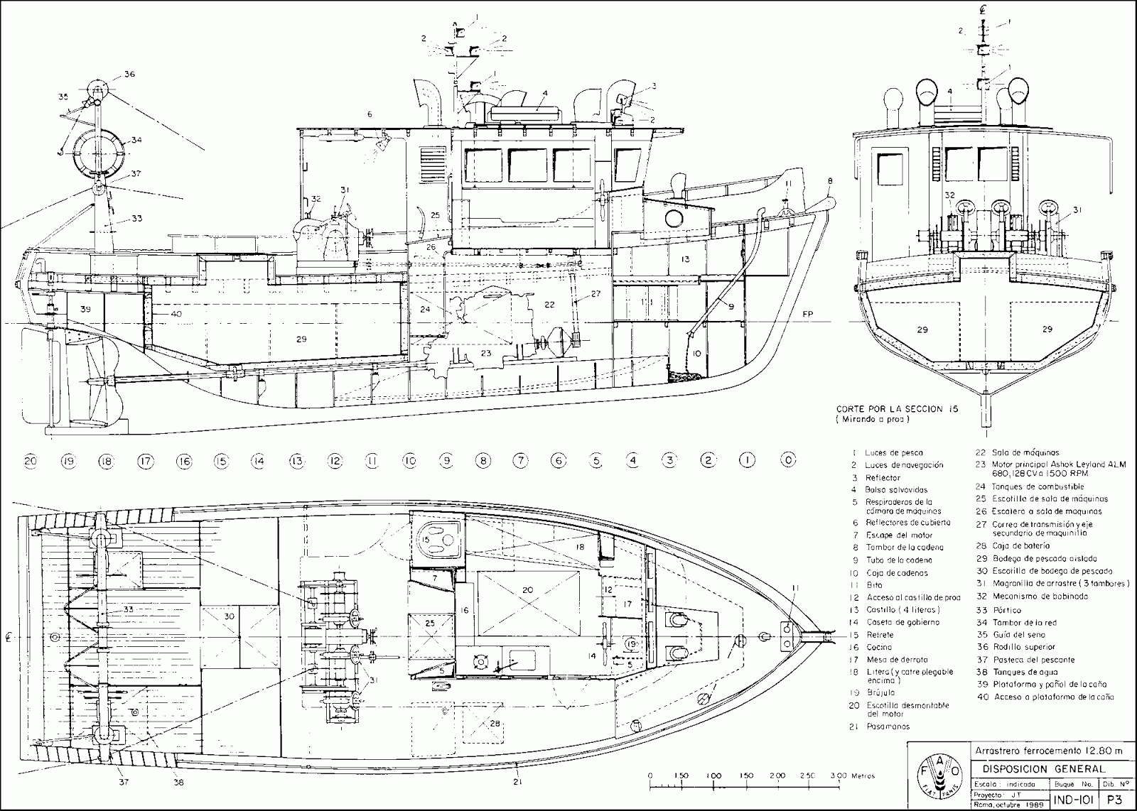 Tengase Presente: Nomenclatura de las partes de un barco