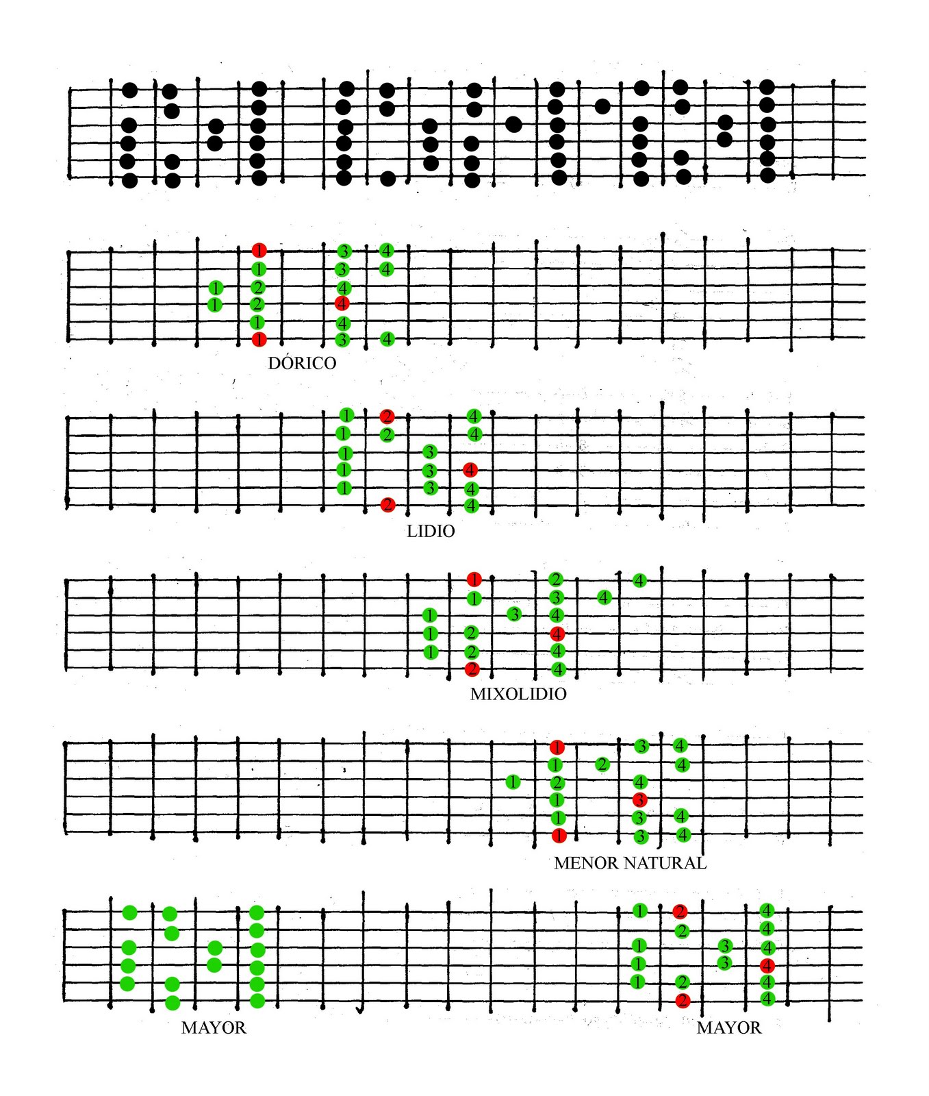 Música en su tinta: Unos patrones para la digitación de los modos