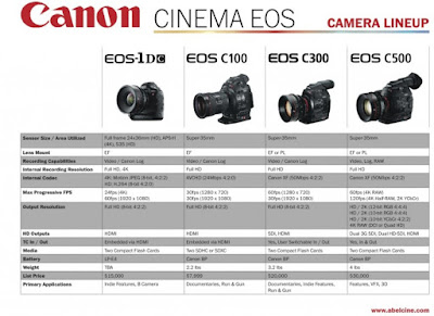 2016 Canon eos lineup | review