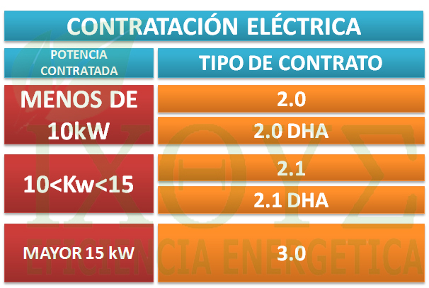 IXOYE EFICIENCIA ENERGETICA: CONTRATOS ELECTRICOS
