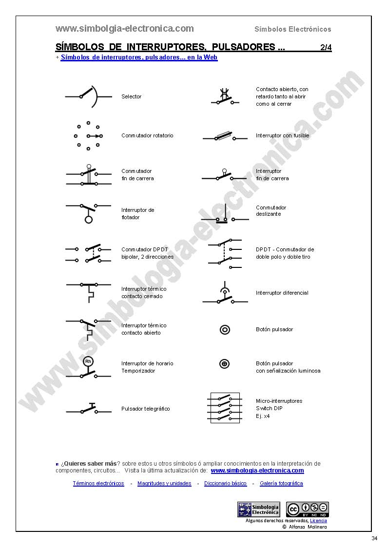 Símbolos Eléctricos y Electrónicos: Símbolos de interruptores ...