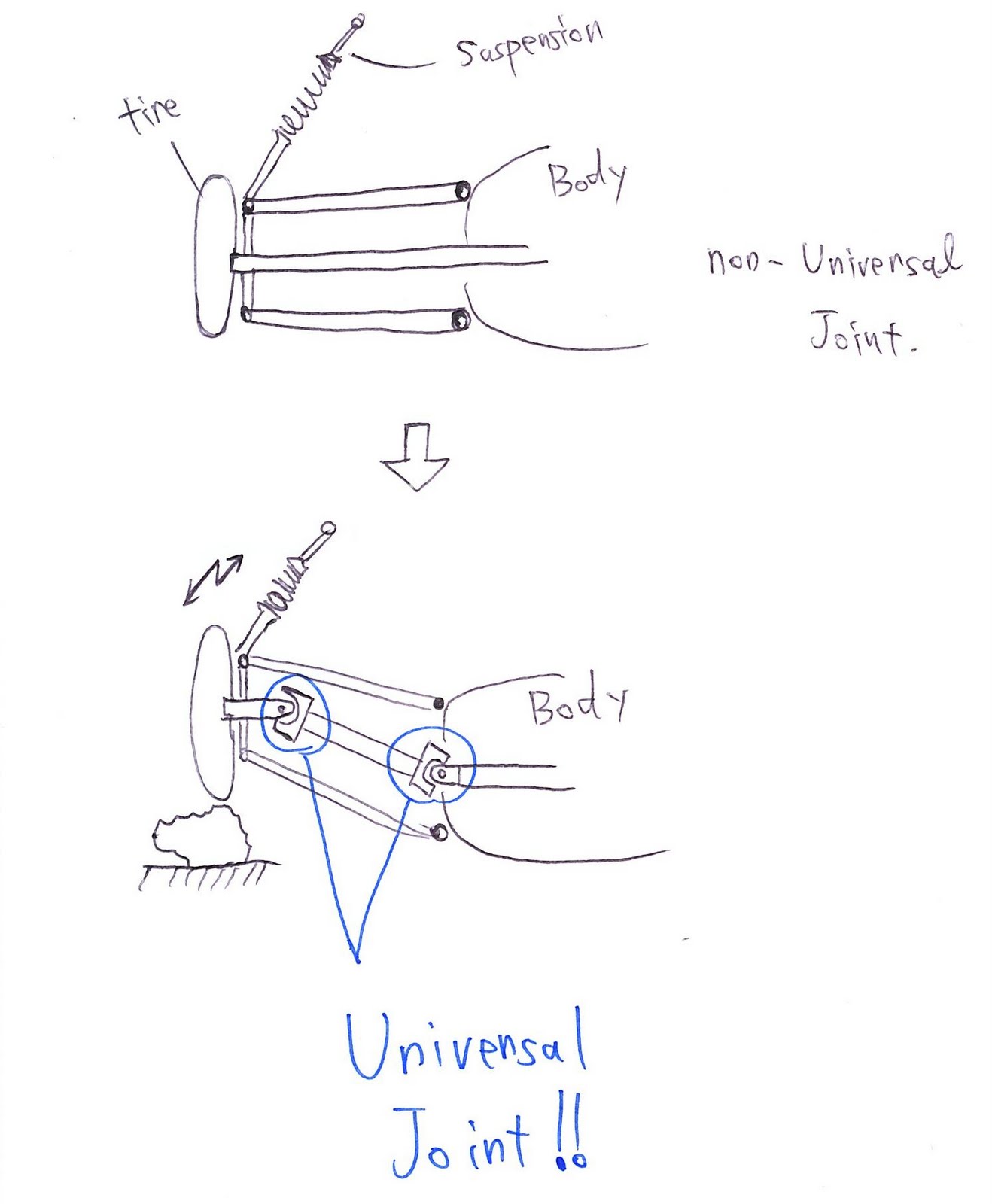 Build My Own Go-Kart!!: Universal Joint!!