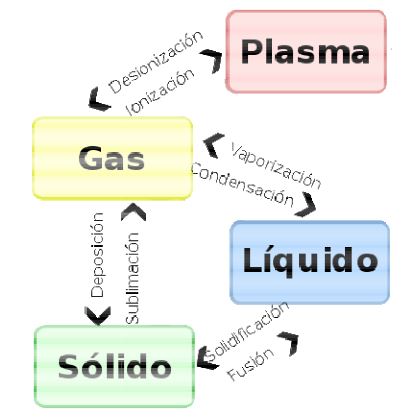 Biofísica Med: UNIDAD I: Principios de la Biofísica. Origen del ...