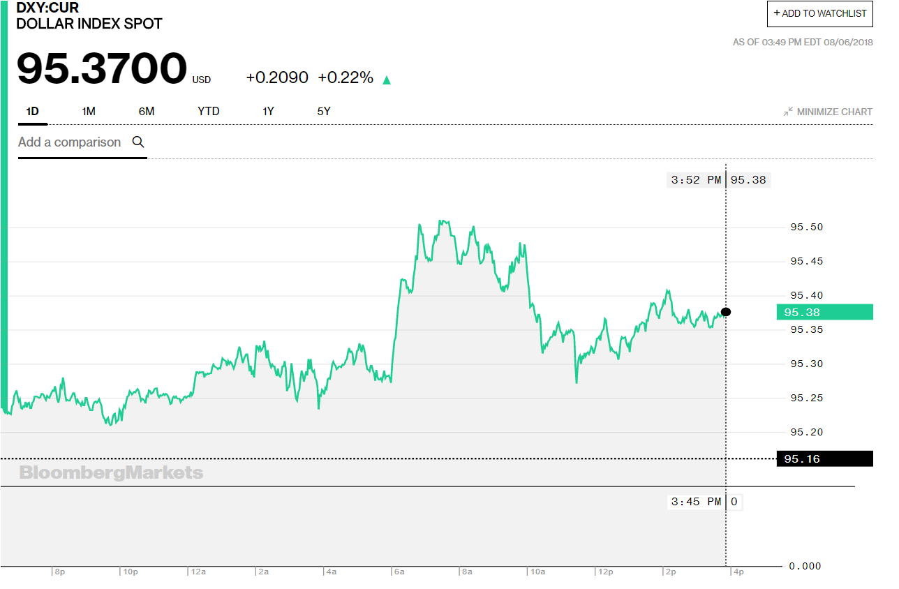 Jesse's Café Américain: Stocks and Precious Metals Charts - Sittin' On ...