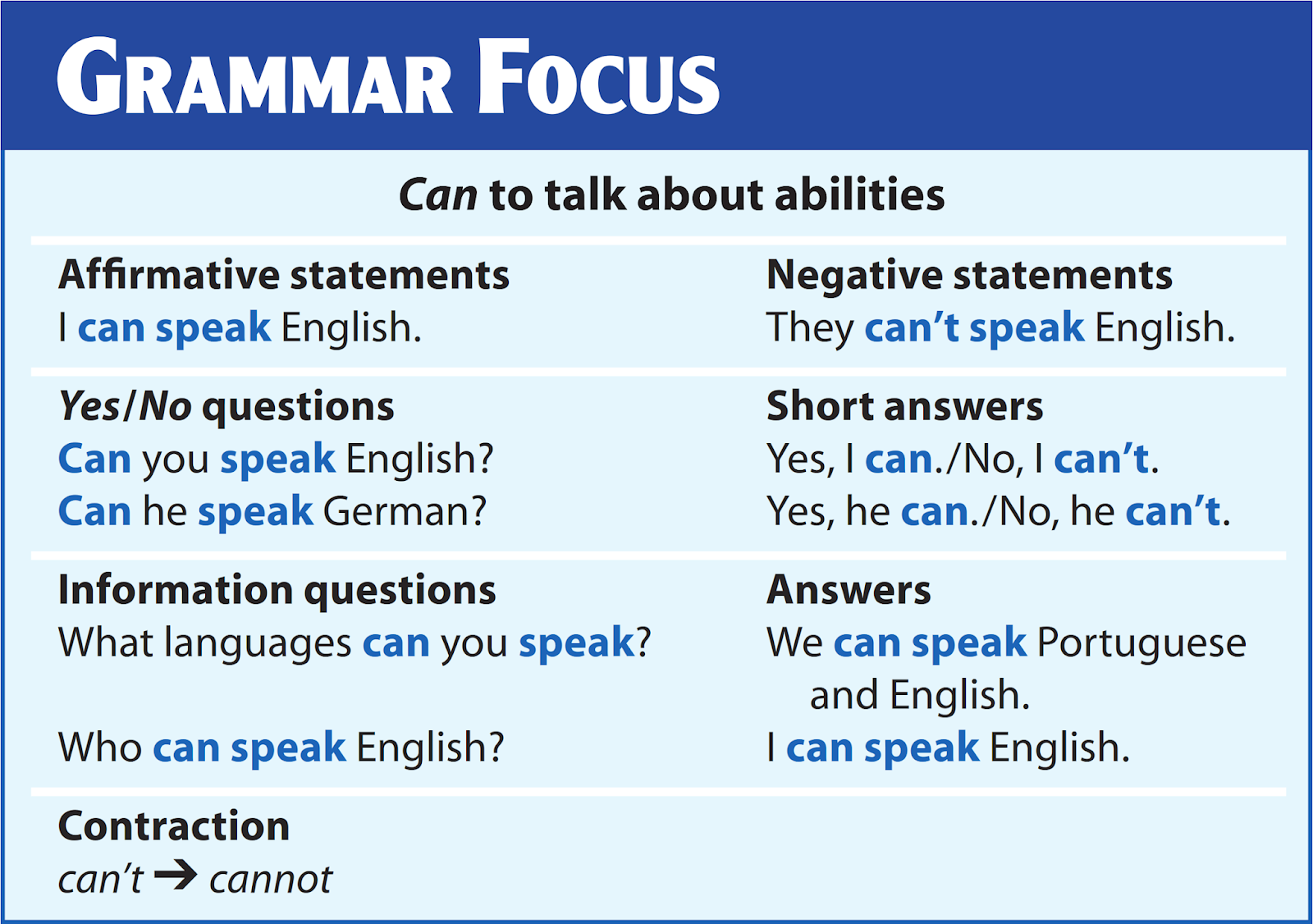 50 Grammar Focus Posters