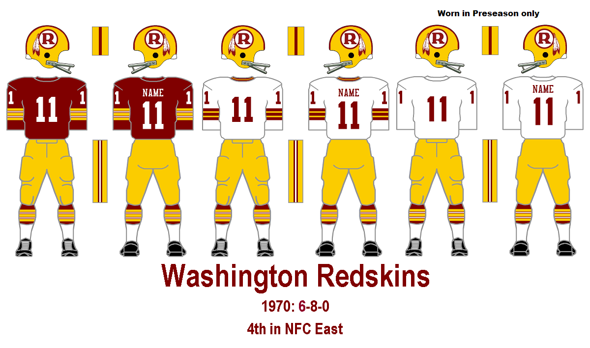 Bill's Update Blog: 1970 Washington Redskins