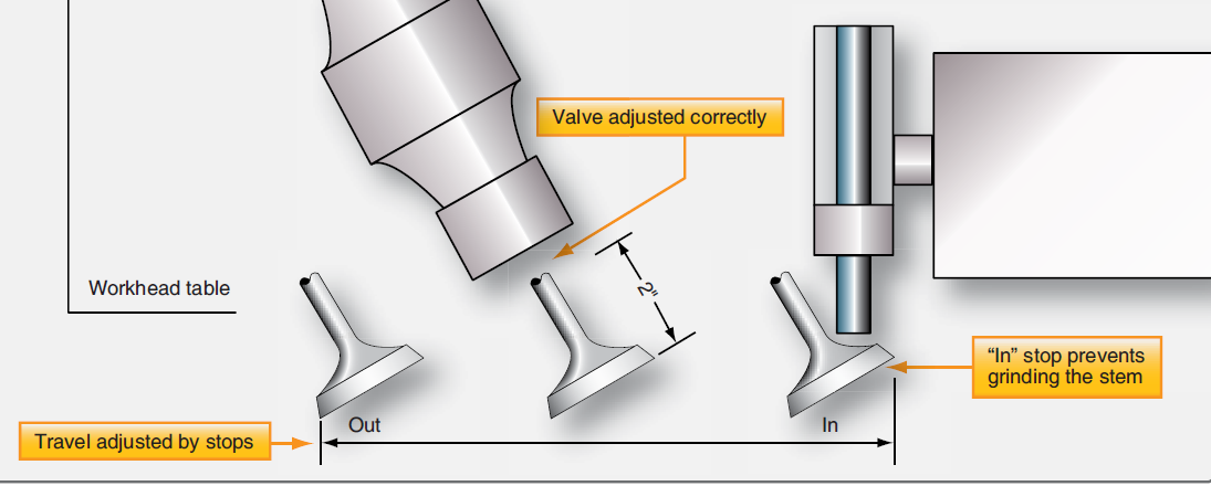Aircraft Reciprocating Engine Dimensional Inspection