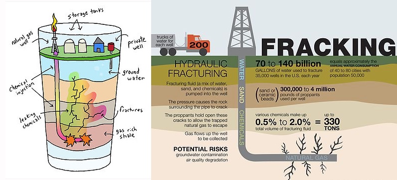 Educational Equity, Politics & Policy in Texas: Fracking Puts Drinking ...