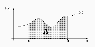 topografia: METODO DE SIMPSON