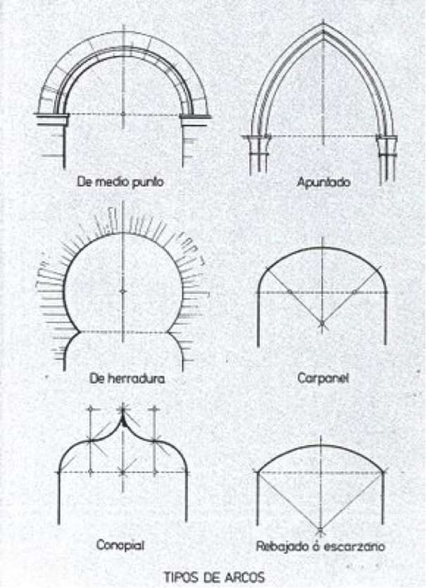 la playa sepultada: módulo 3. Teoría estética:CÓMO ANALIZAR UNA OBRA DE ...