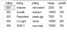 Tugas 4 Praktek Pemrograman SQL (2) ~ Nauval
