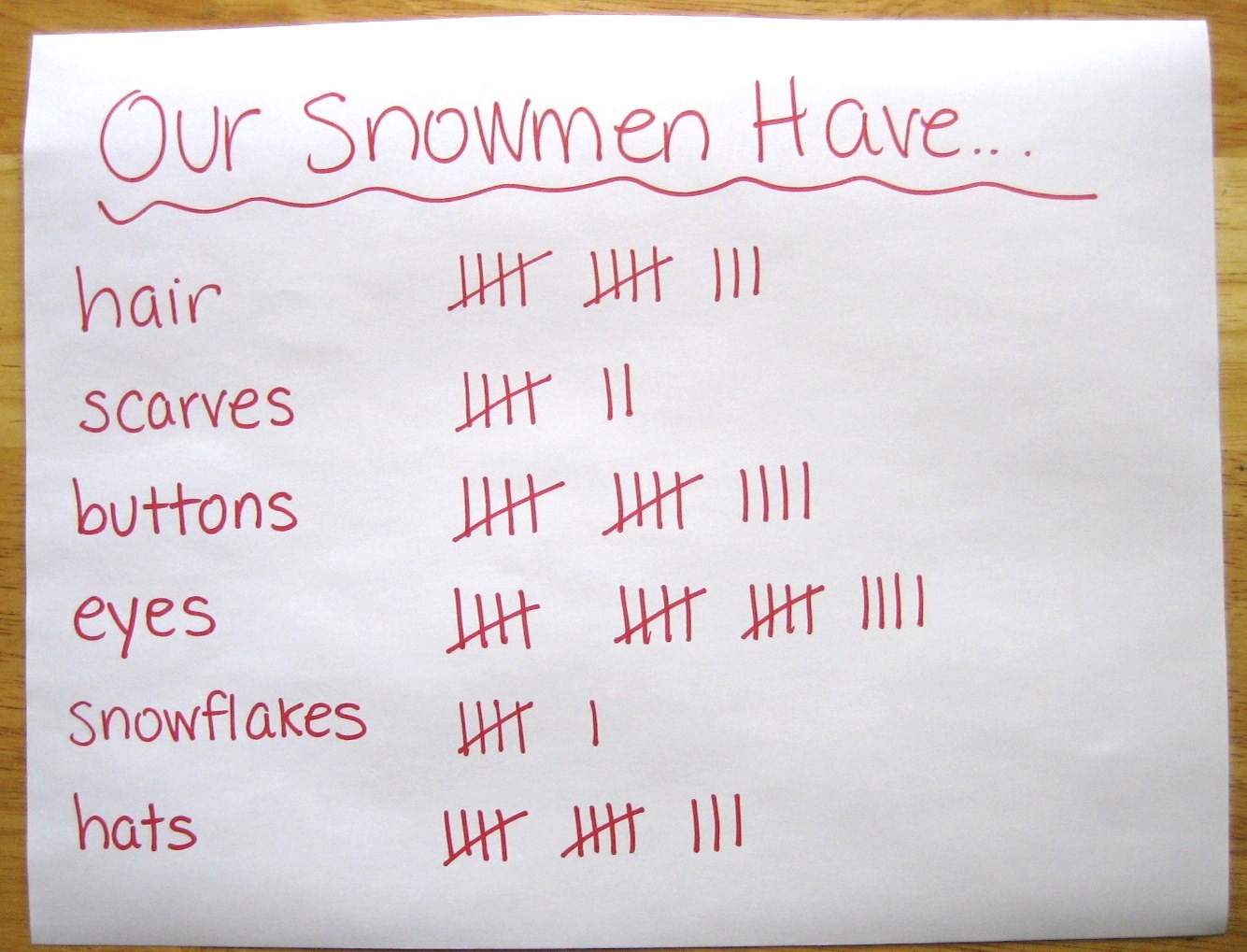 Garden City Library Goings-On: Snowman Tally Chart - PM K