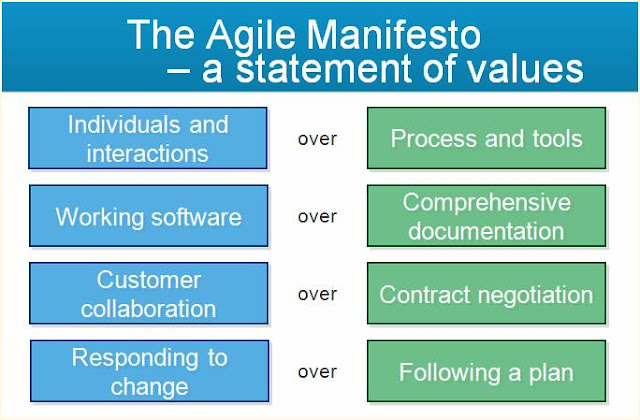Agile Management Lifestyle