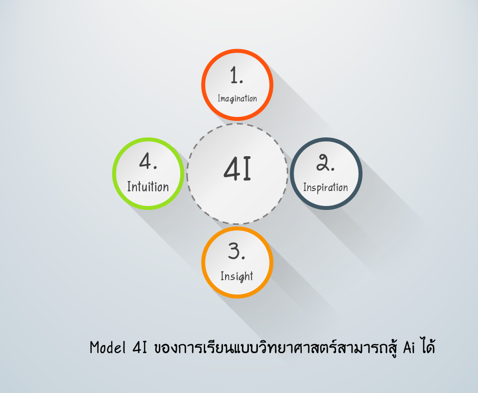 ผู้ช่วยศาสตราจารย์ ดร.พิจิตรา ธงพานิช : วิชาการจัดการเรียนรู้และการ ...