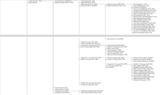 Windsor Fish family History 1700 - 2018 England: FISH FAMILY TREE DIAGRAM