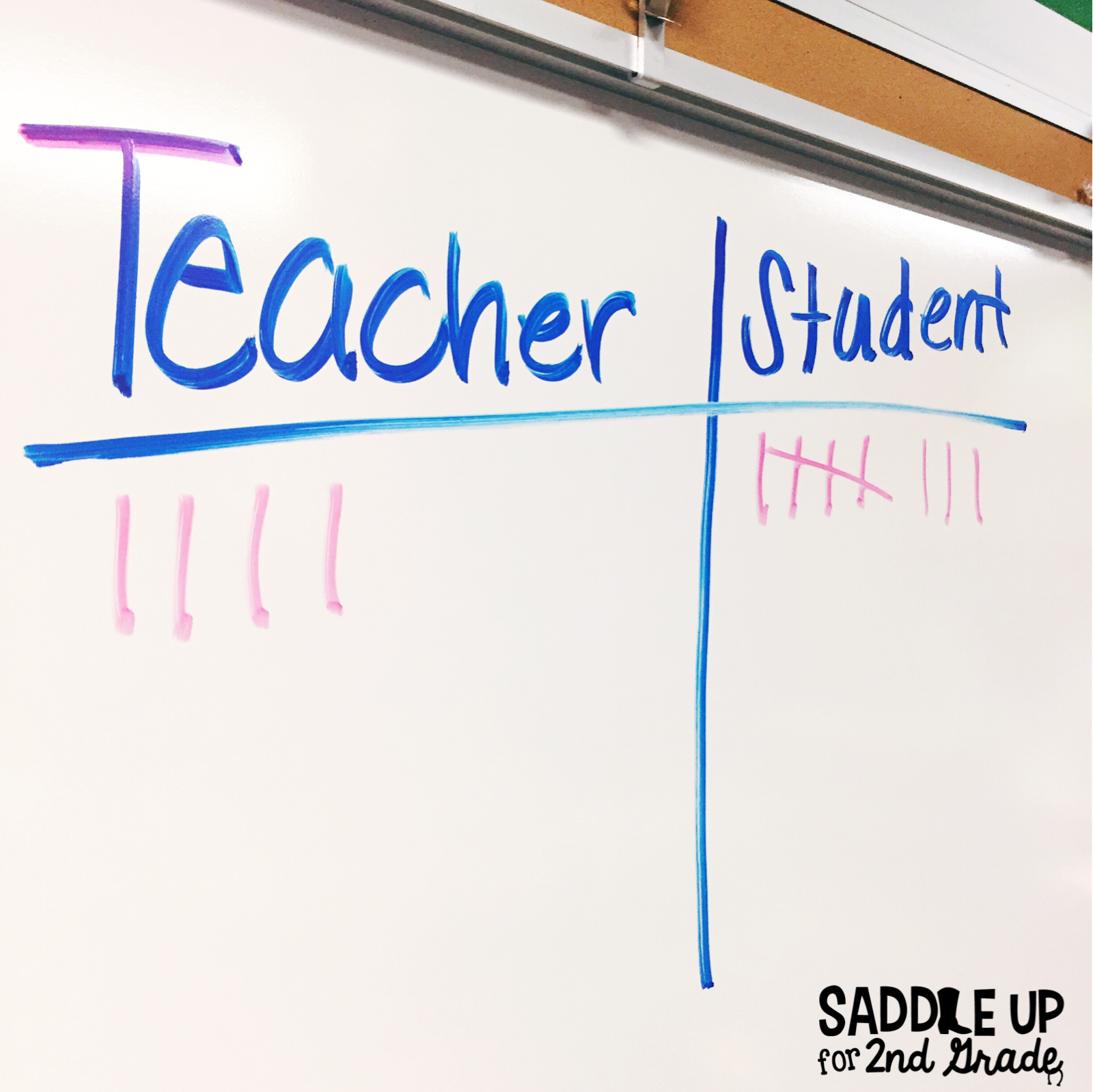 10 Strategies for Classroom Management