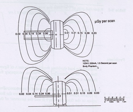 Disain Ruang Radiasi untuk CT Scan - Binaya Logic Consulting