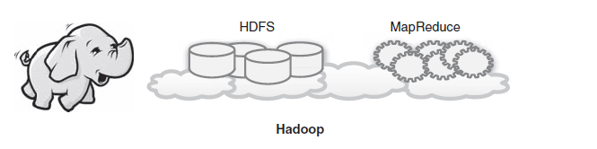 Hadoop Introduction 2 | Hadoop Developer Self Learning Hadoop Introduction 2 | Hadoop Developer Self Learning