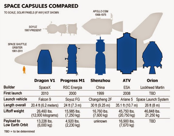 Suburban spaceman: SpaceX's Dragon V2 Manned Spacecraft