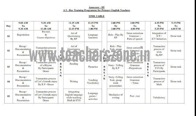Conduct of divisional level orientation Programme to the teachers of ...