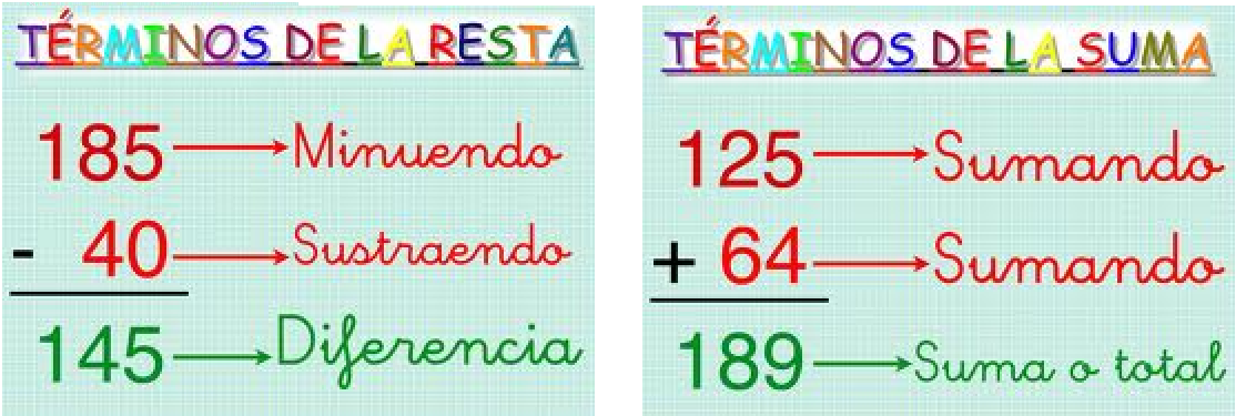 ¡Estamos en tercero!: Practicando: Restas y sumas