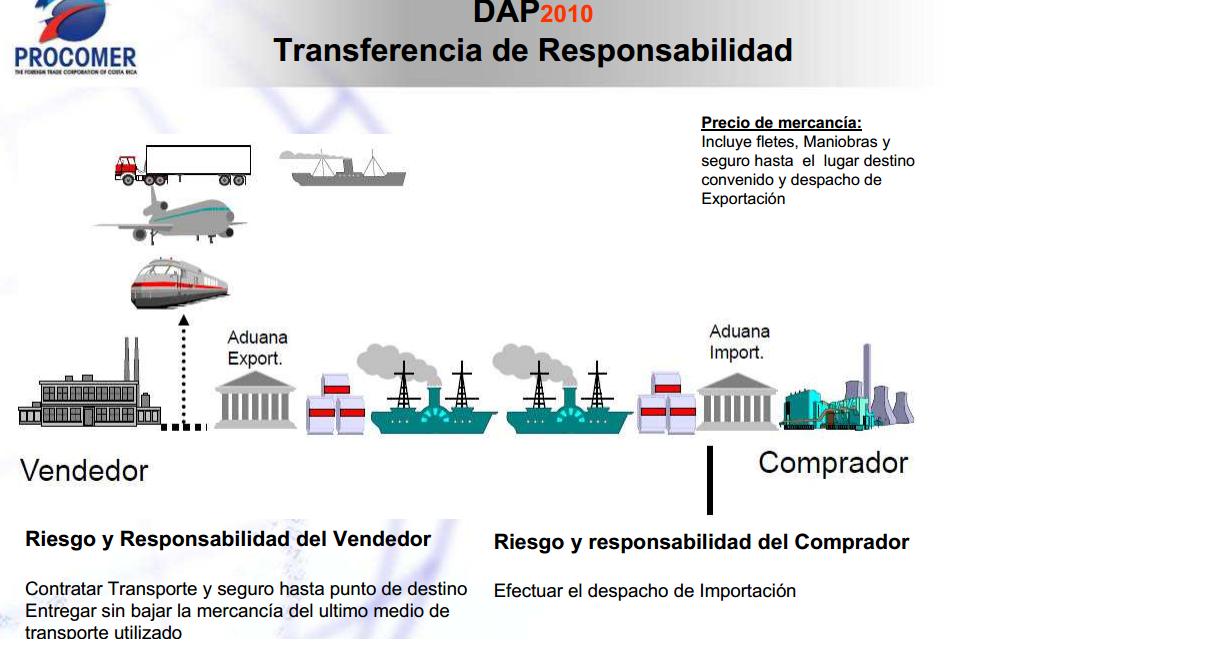Comercio Internacional: INCOTERMS 2010