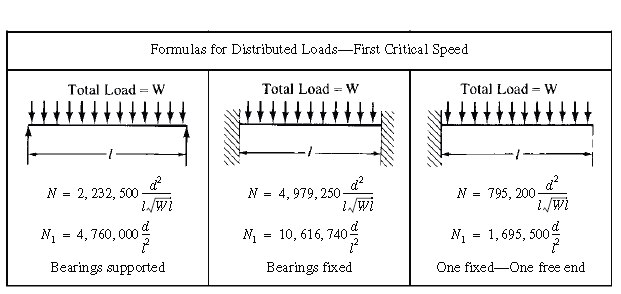 Critical Speeds Case Material