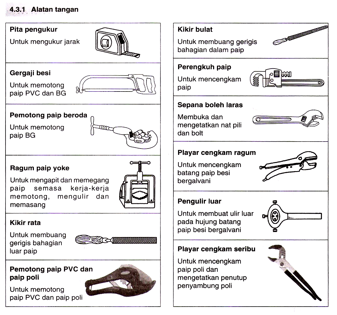 KEMAHIRAN HIDUP KITA: Bab 4 Kerja Paip