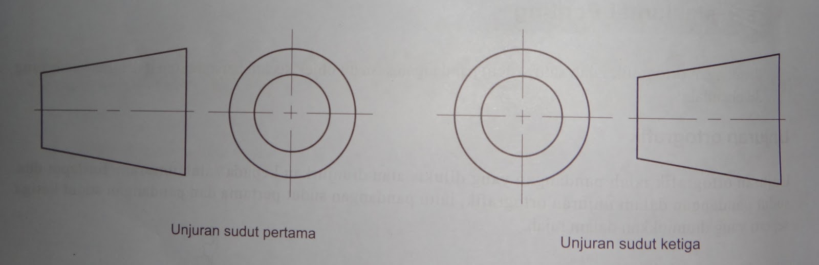 :: ORTOGRAFIK :: ISOMETRI :: OBLIK ::: JENIS DAN PRINSIP UNJURAN ORTOGRAFIK