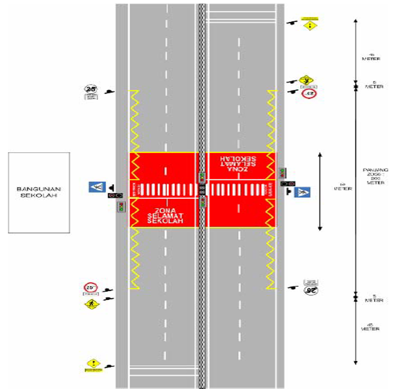 TRANSPORTASI INDONESIA: ZoSS AREA