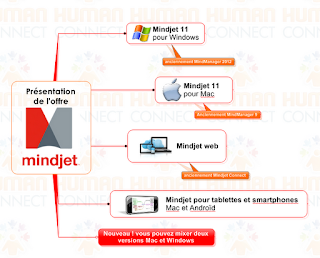 Gestion des Connaissances: Mind-Mapping - Nouvelle version de Mindjet