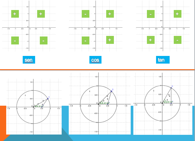Geometría Analítica y Trigonometría II: A continuación les mostraremos ...