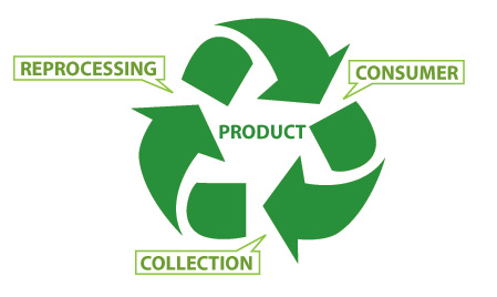 CCM USM Recycling Project