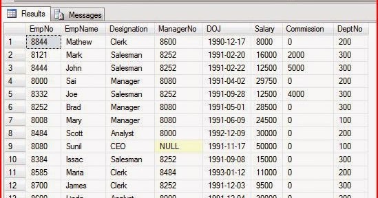 SQL ,Data Warehouse and Testing Concepts: SQL- Scenario Based Questions ...