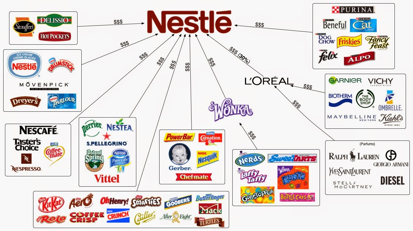 Inglisz komon: Poznajcie markę Nestle