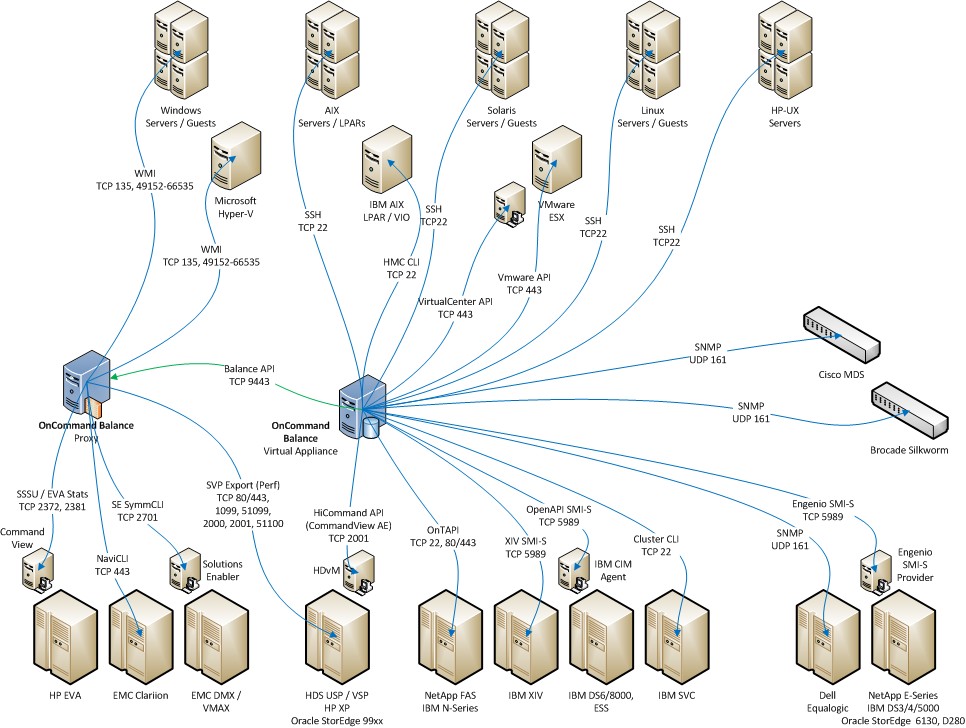 OCB Quick Setup Guide: Part 1/9 - Pre-requisites