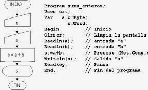 algoritmo computacional 1: ALGORITMO