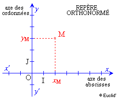 AlgoRythmes: Poème : l'abscisse et l'ordonnée