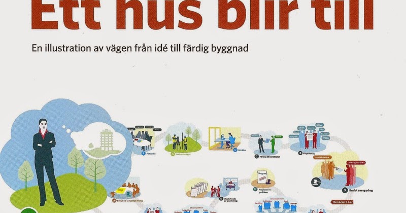 Stadsutvecklingen: Plan- och byggprocessen