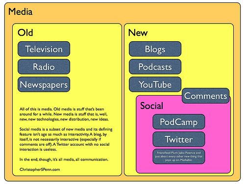 POWER OF PUBLIC RELATIONS - SPINNING MORE THAN A YARN!: OLD VS NEW IN ...